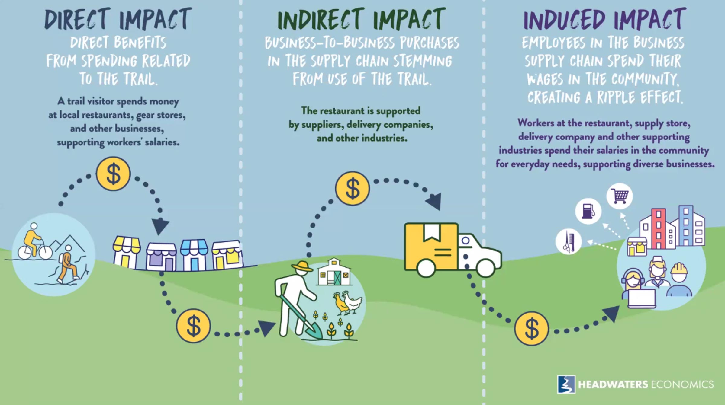 The Recreation Economy - Santa Barbara County Trails Council